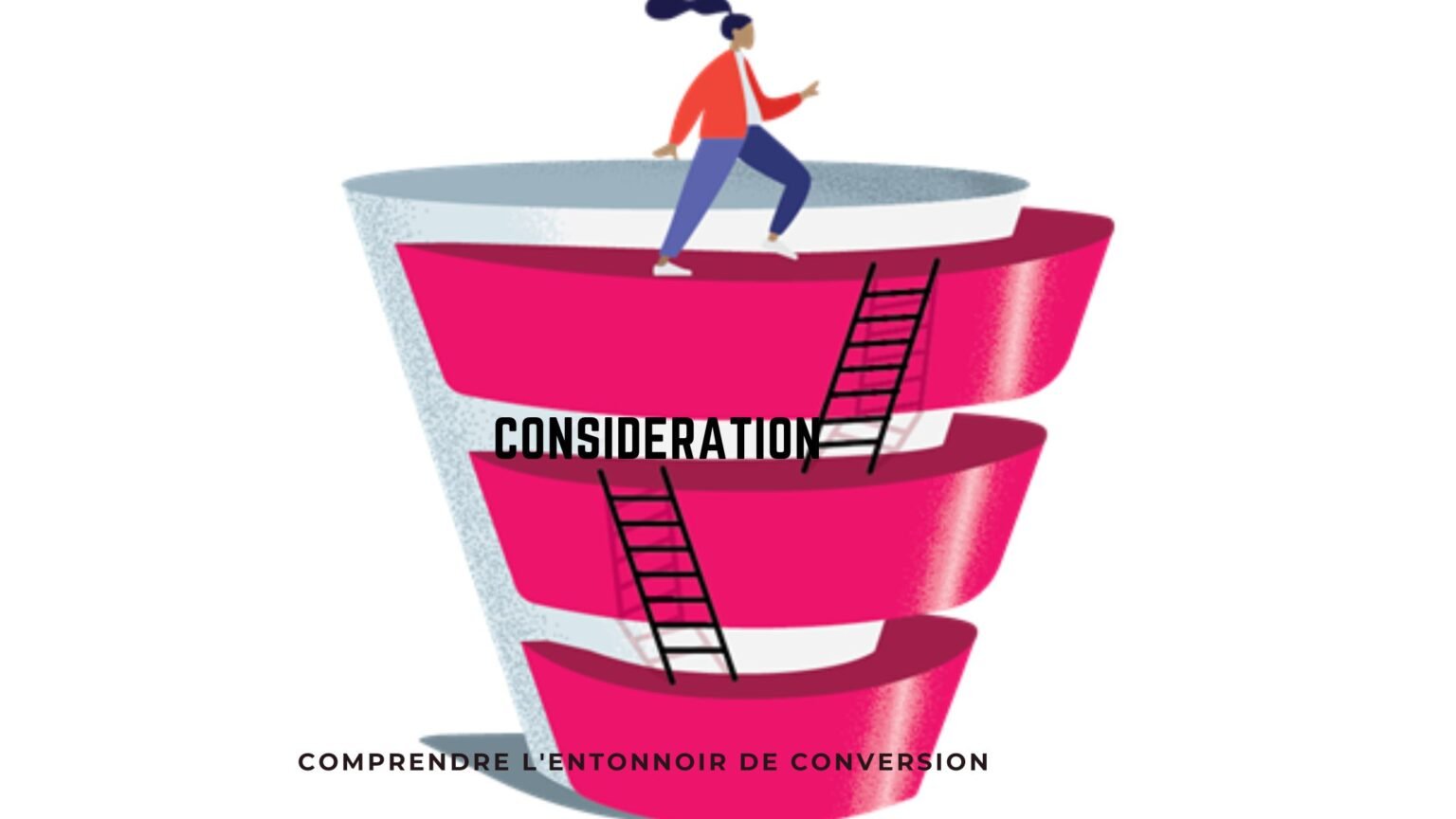 La phase de considération: l'étape clé en Inbound Marketing.